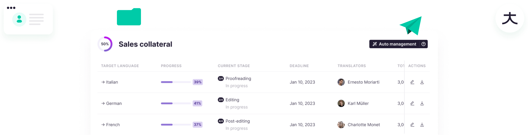 Automated Project Management that Saves Time and Money