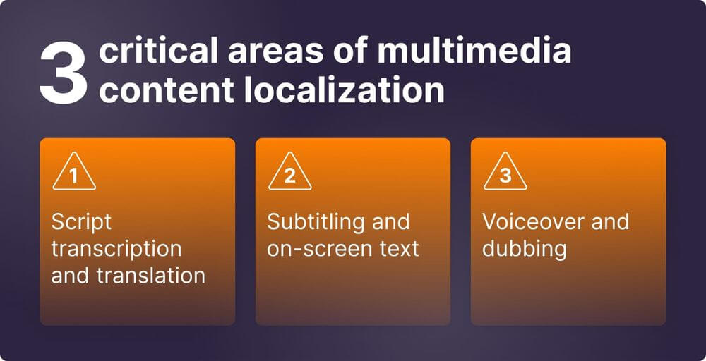 What is multimedia localization?